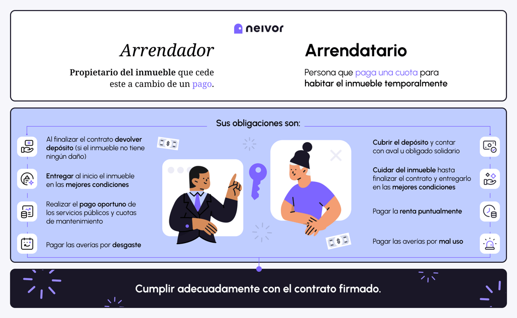 Arrendador y Arrendatario: Qué son, Diferencias y Ejemplos